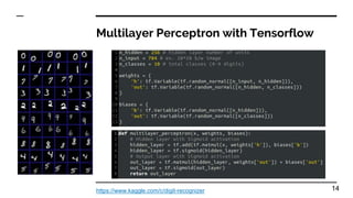 Introduction to Deep learning | PPT