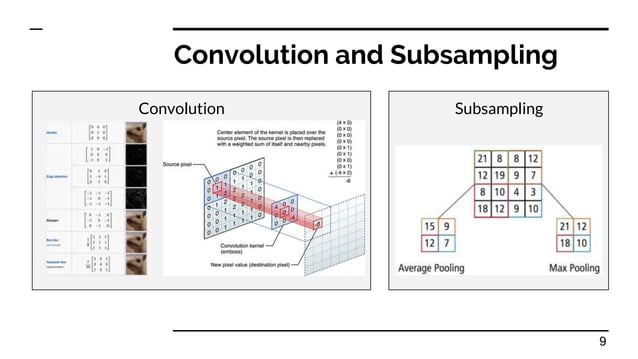 Introduction to Deep learning | PPT