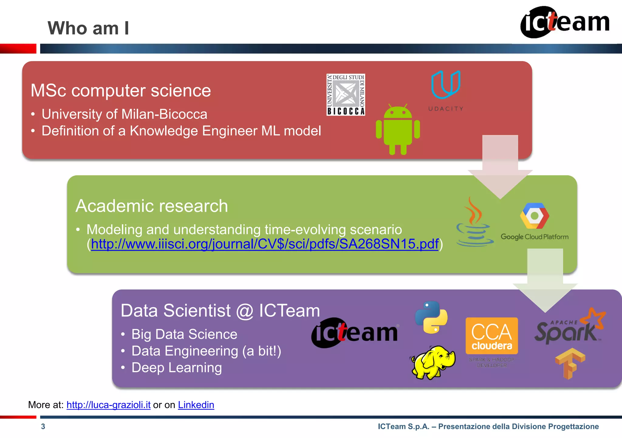 Deep Learning - Luca Grazioli, ICTEAM | PDF