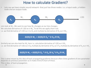 Introduction to Deep learning and H2O for beginner's | PPT