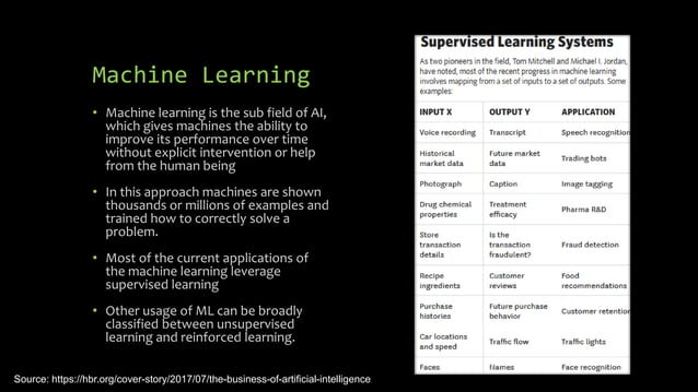 Deep learning | PPTX