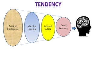 Basics of Deep learning | PPTX