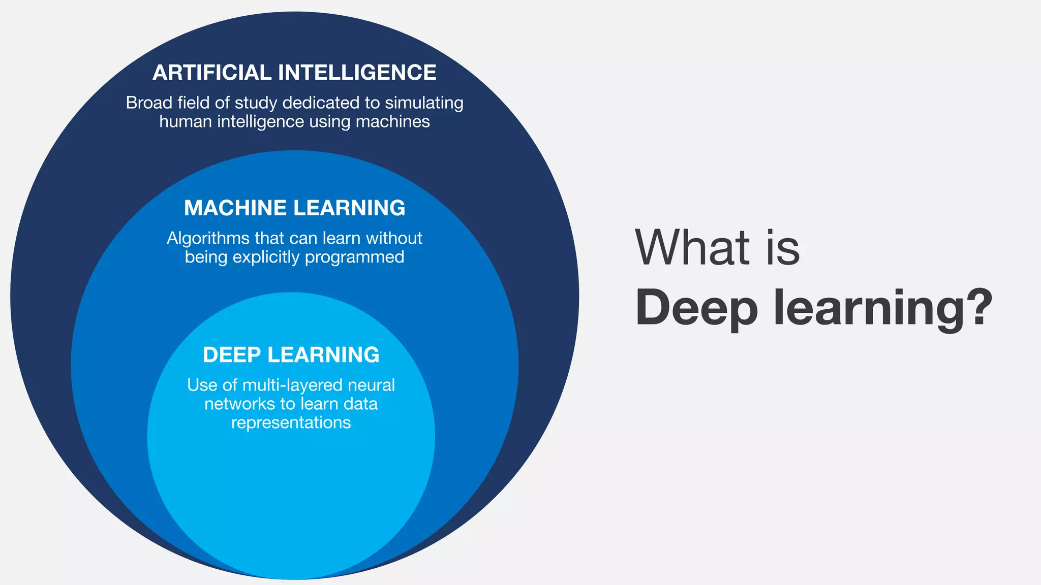 Deep Learning In R | PDF