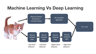 Deep Learning In R | PDF