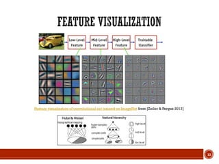 Deep learning | PDF | 3-D Graphics | Computer Software and Applications