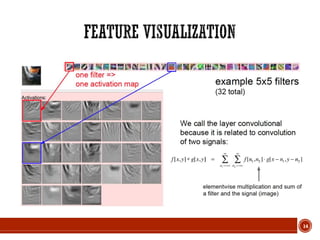 Deep learning | PDF | 3-D Graphics | Computer Software and Applications