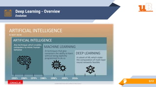 Deep learning | PPT