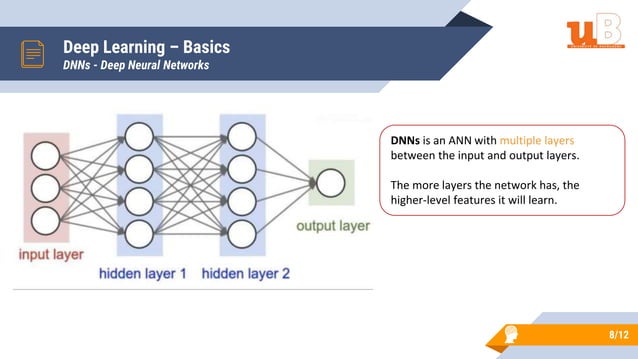 Deep learning | PPT