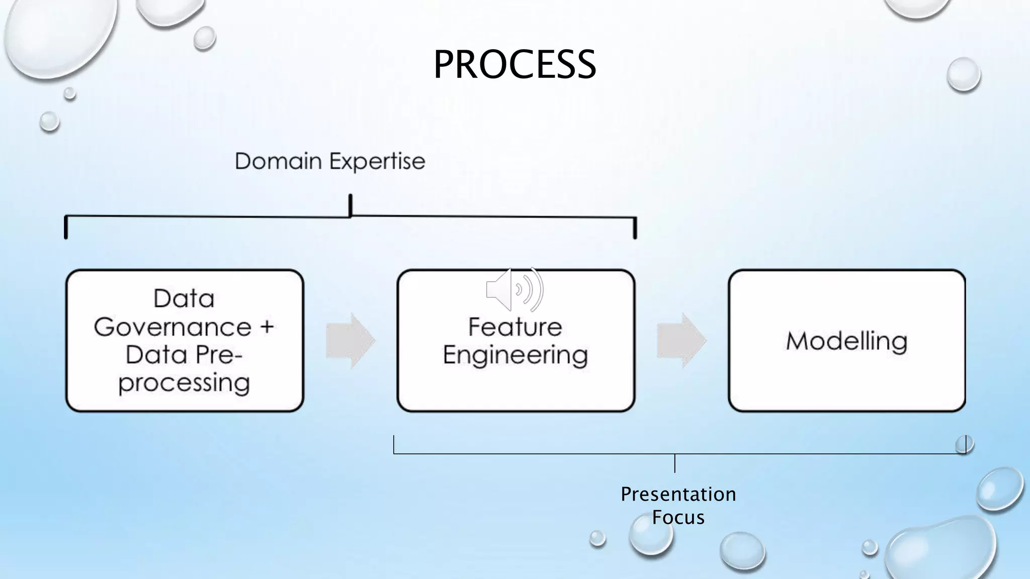 Deep Learning - Handwritten Digits | PPTX