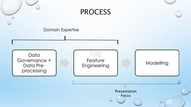 Deep Learning - Handwritten Digits | PPT