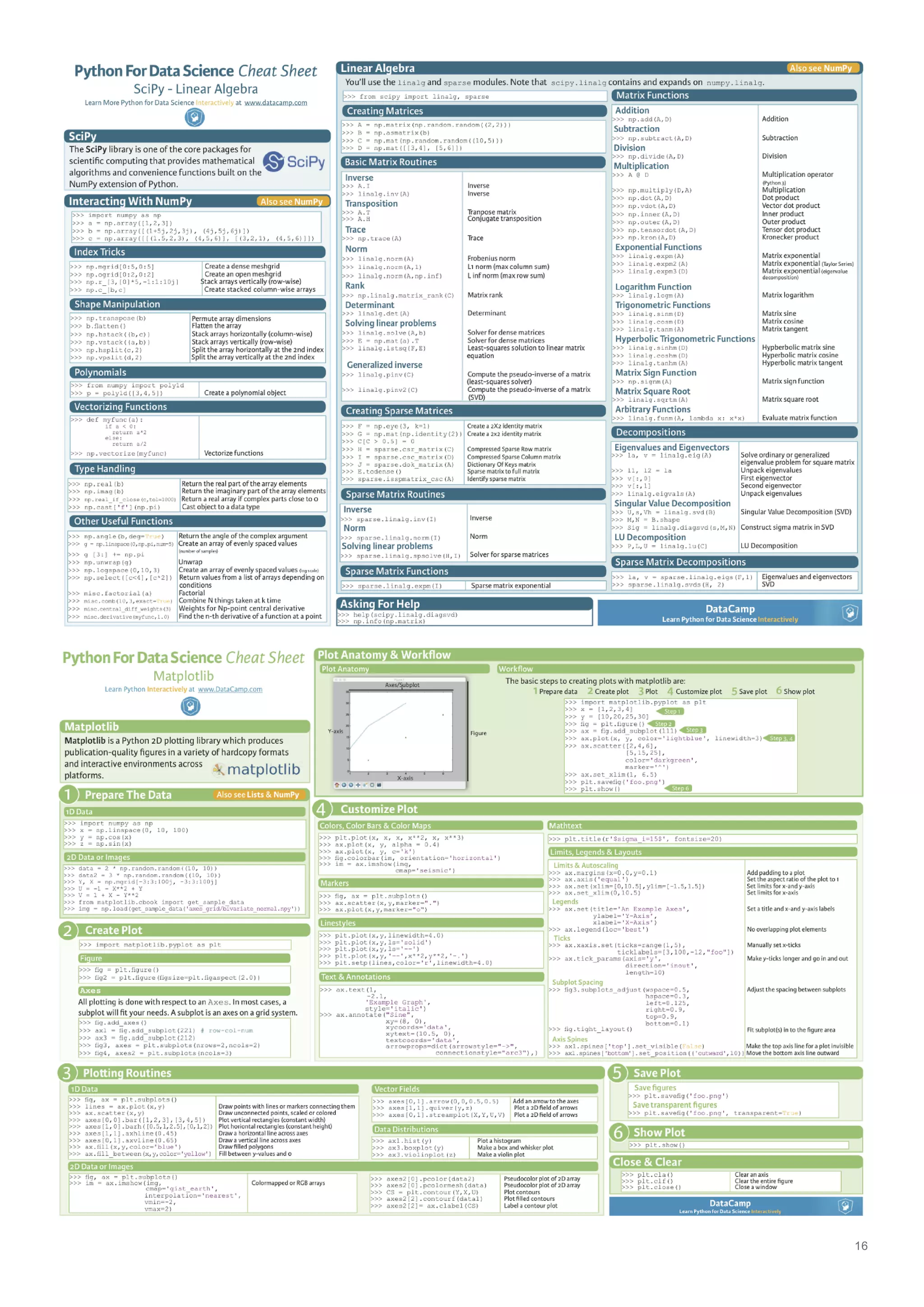 Cheat Sheets for AI, Neural Networks, Machine Learning, Deep Learning & Big Data | PDF