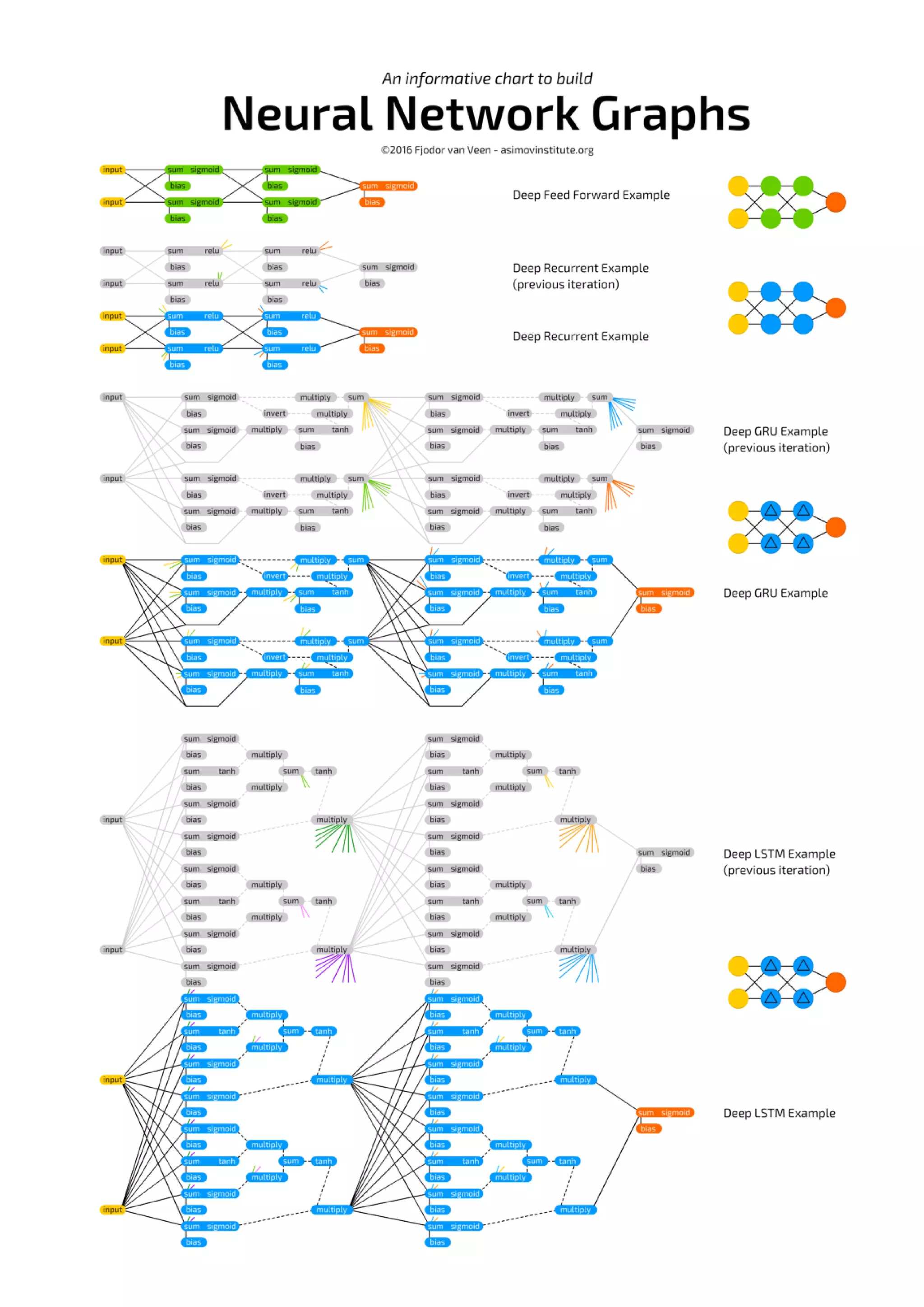Cheat Sheets for AI, Neural Networks, Machine Learning, Deep Learning & Big Data | PDF