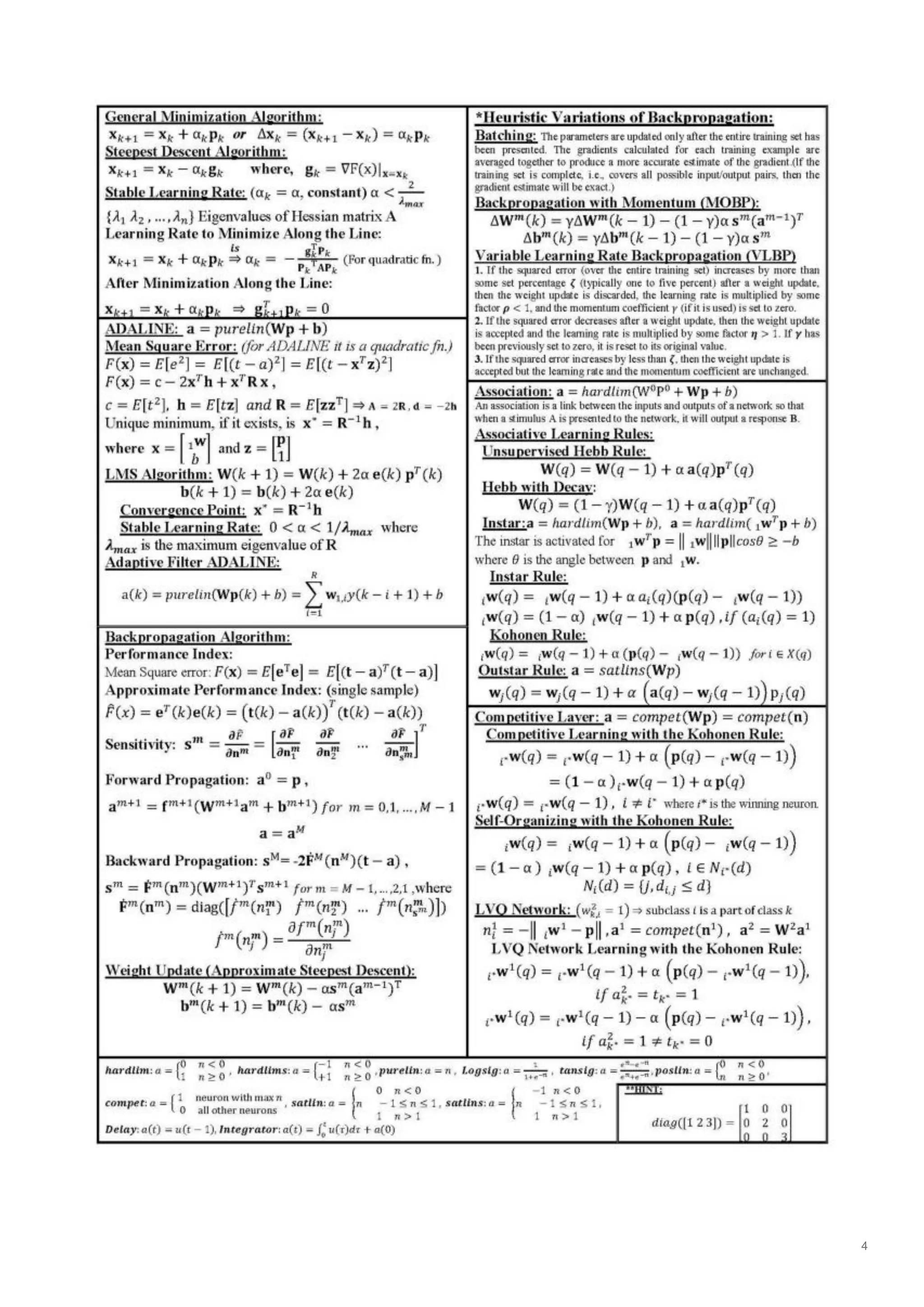 Cheat Sheets for AI, Neural Networks, Machine Learning, Deep Learning & Big Data | PDF