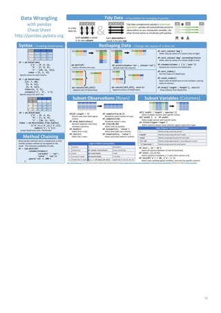 Cheat Sheets for AI, Neural Networks, Machine Learning, Deep Learning ...