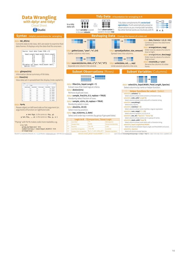 Cheat Sheets for AI, Neural Networks, Machine Learning, Deep Learning & Big Data | PDF