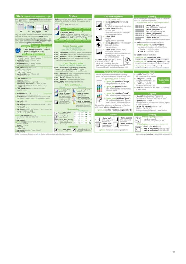 Cheat Sheets for AI, Neural Networks, Machine Learning, Deep Learning & Big Data | PDF