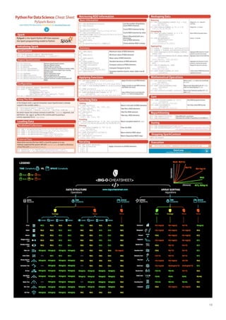 Cheat Sheets for AI, Neural Networks, Machine Learning, Deep Learning & Big Data | PDF
