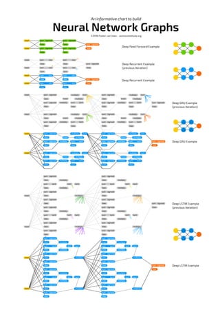 Cheat Sheets for AI, Neural Networks, Machine Learning, Deep Learning ...