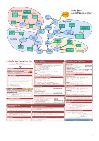 Cheat Sheets for AI, Neural Networks, Machine Learning, Deep Learning ...