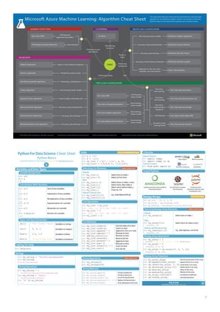 Cheat Sheets for AI, Neural Networks, Machine Learning, Deep Learning & Big Data | PDF