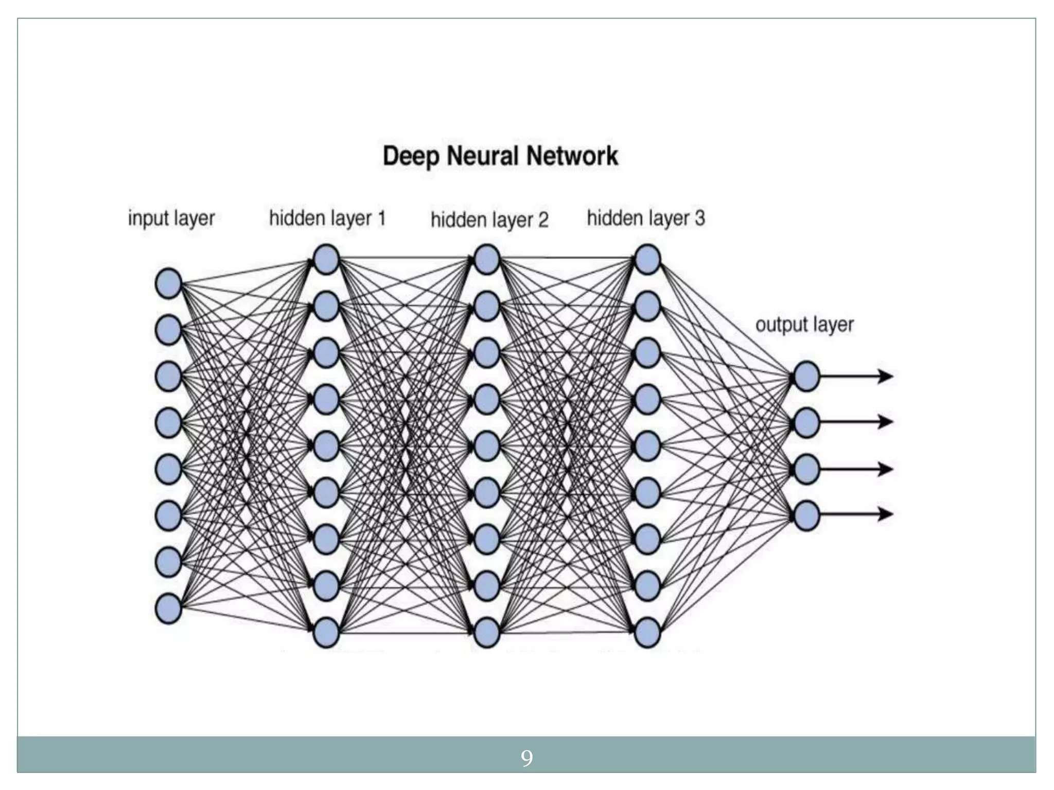 Deep learning | PPTX