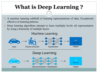 Deep learning | PPTX