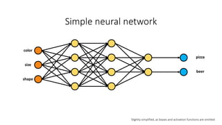 Deep Learning - A hands-on introduction to image classification | PPT ...