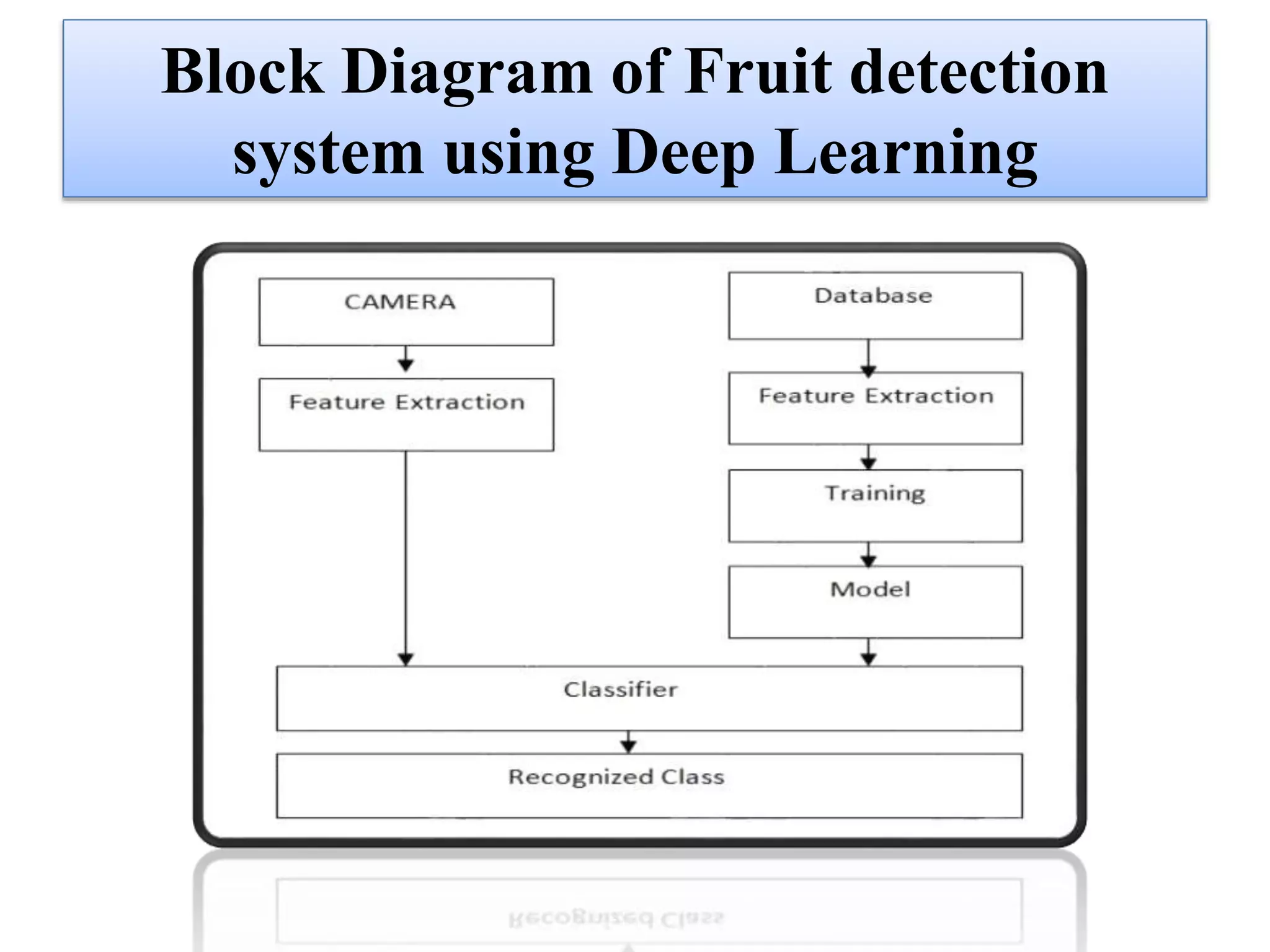 Deep learning | PPTX
