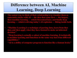 Deep learning | PPTX