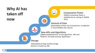 AI and Deep Learning | PPTX