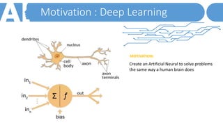 AI and Deep Learning | PPTX