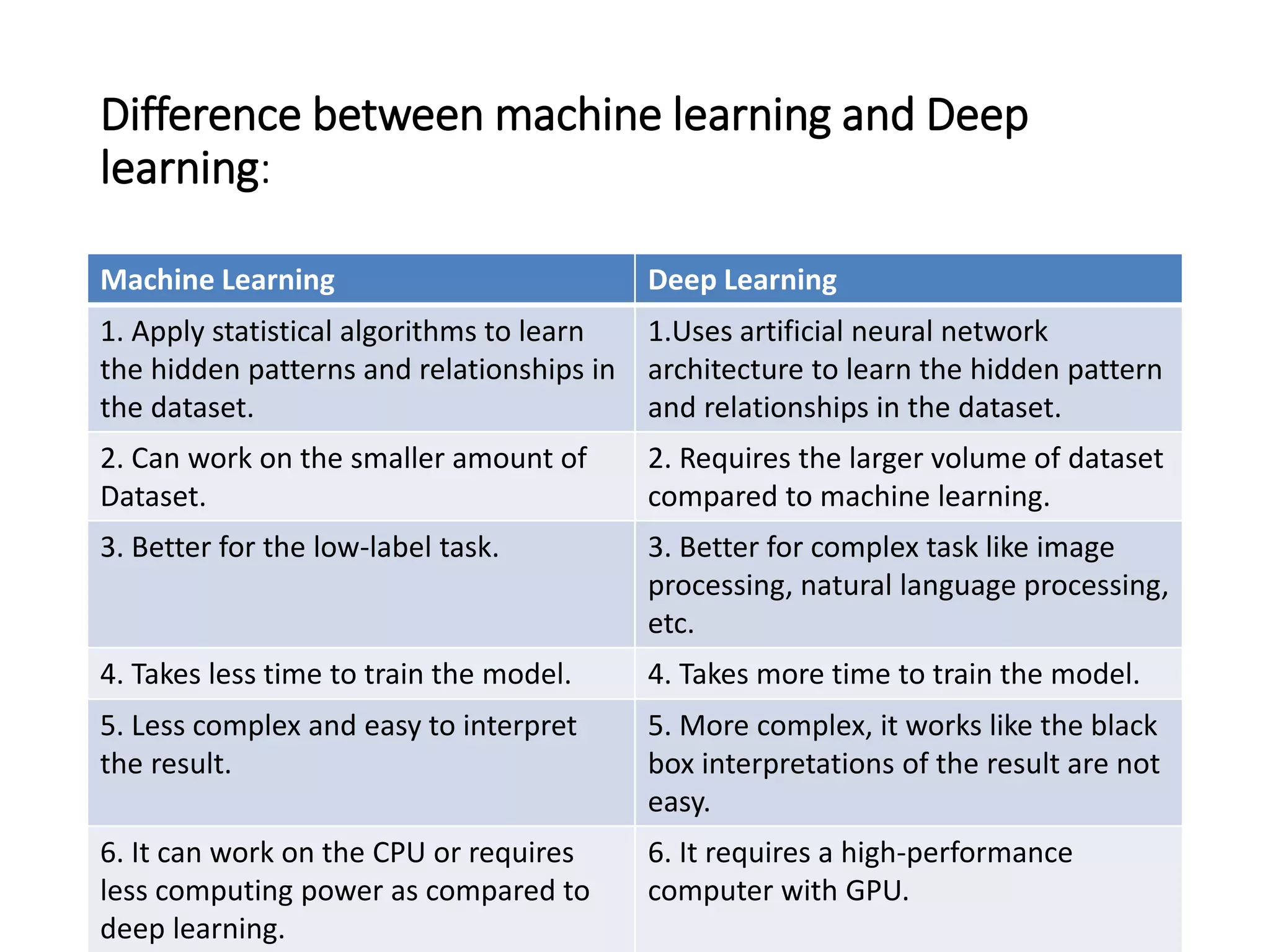Deep learning.pptx