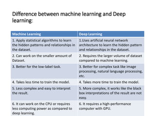 Deep learning.pptx