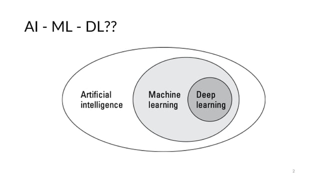 Slide materi pengantar kuliah Deep Learning STEI ITB | PDF