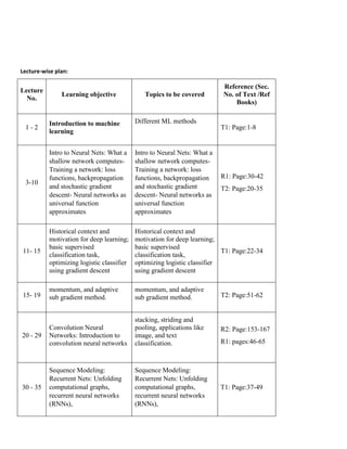 DEEP LEARNING.docx