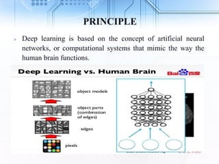 deep learning evaluation and its advantages.ppt