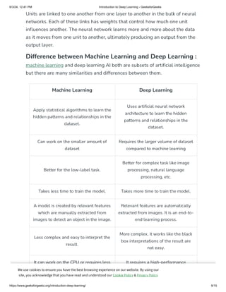 deep learning for diabetic retinopathy using cnn | PDF