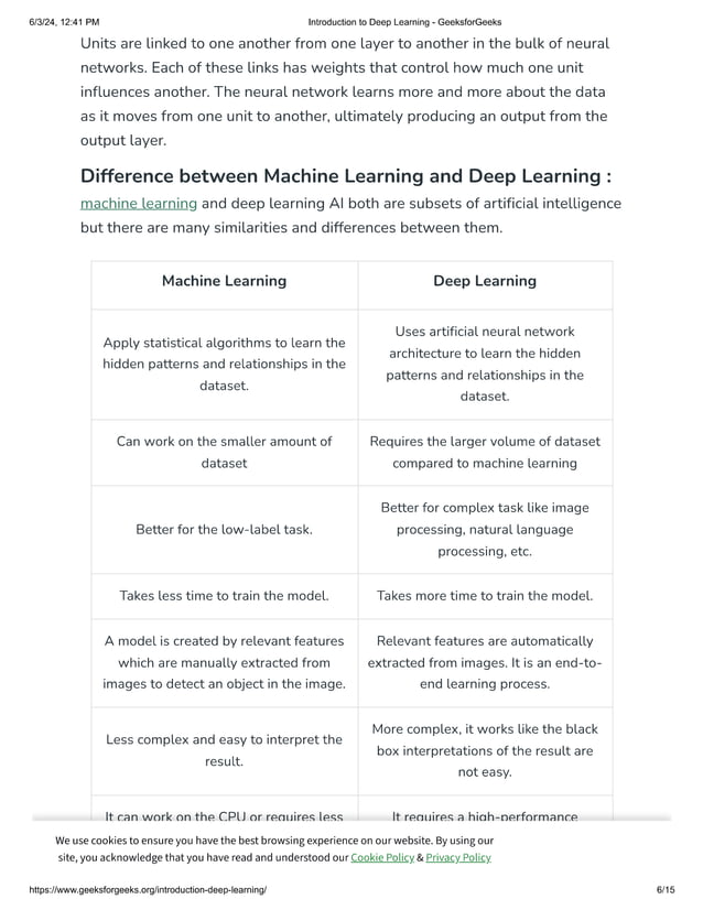 deep learning for diabetic retinopathy using cnn | PDF