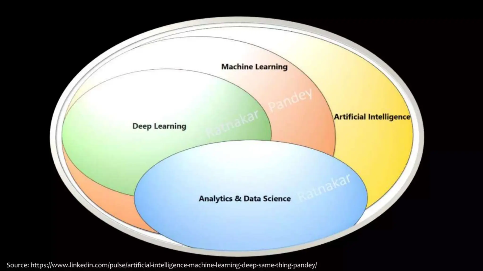 Deep Learning Analysis Power Point Presentation .pptx