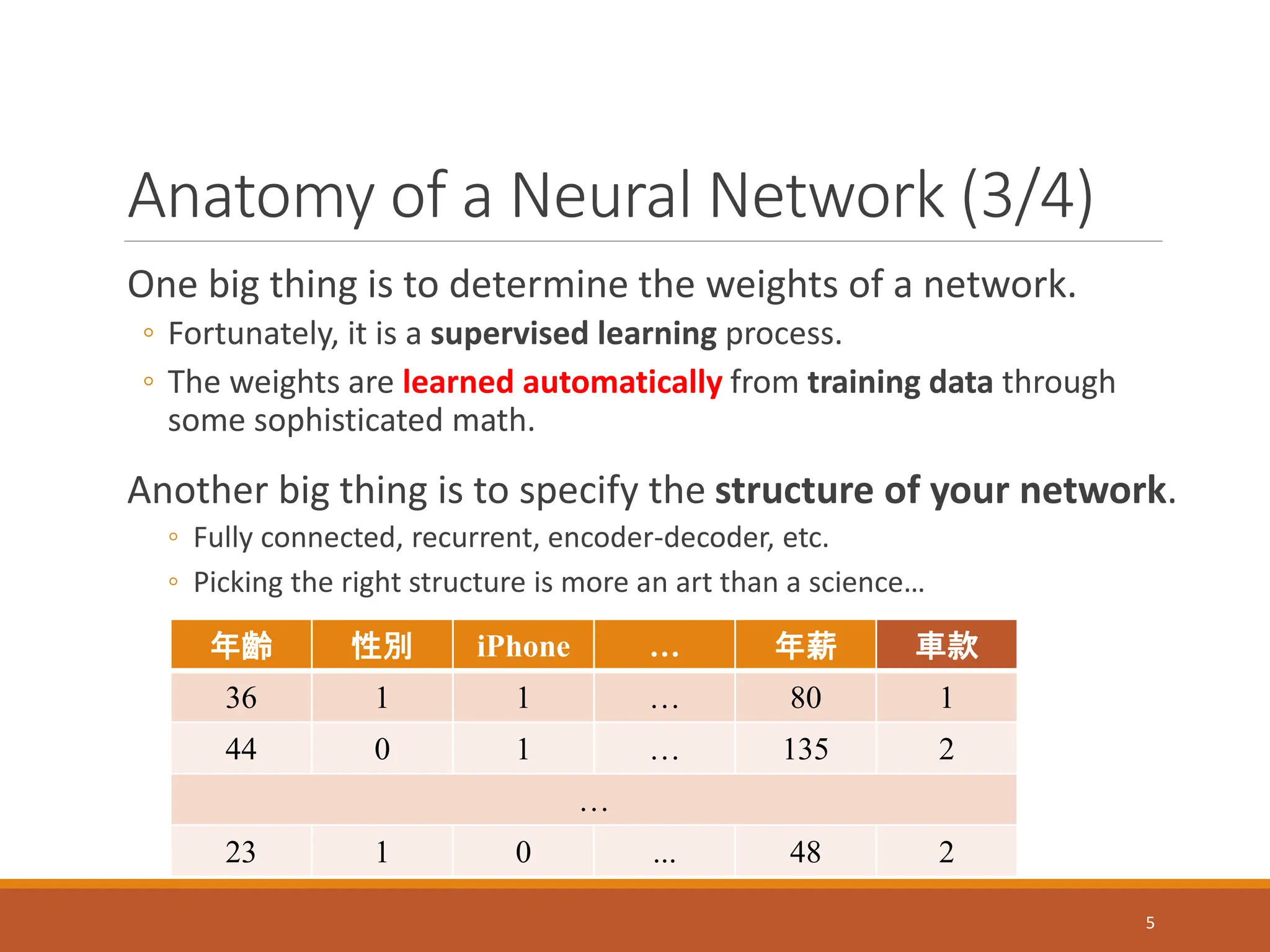 Deep Learning for Text (Text Mining) LSTM | PPT