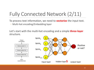 Deep Learning for Text (Text Mining) LSTM | PPT