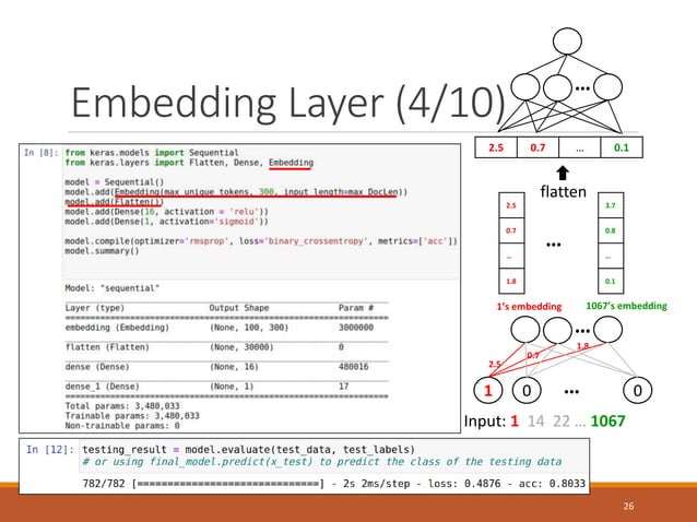 Deep Learning for Text (Text Mining) LSTM | PPT
