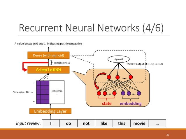 Deep Learning for Text (Text Mining) LSTM | PPT