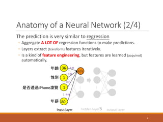 Deep Learning for Text (Text Mining) LSTM | PPT