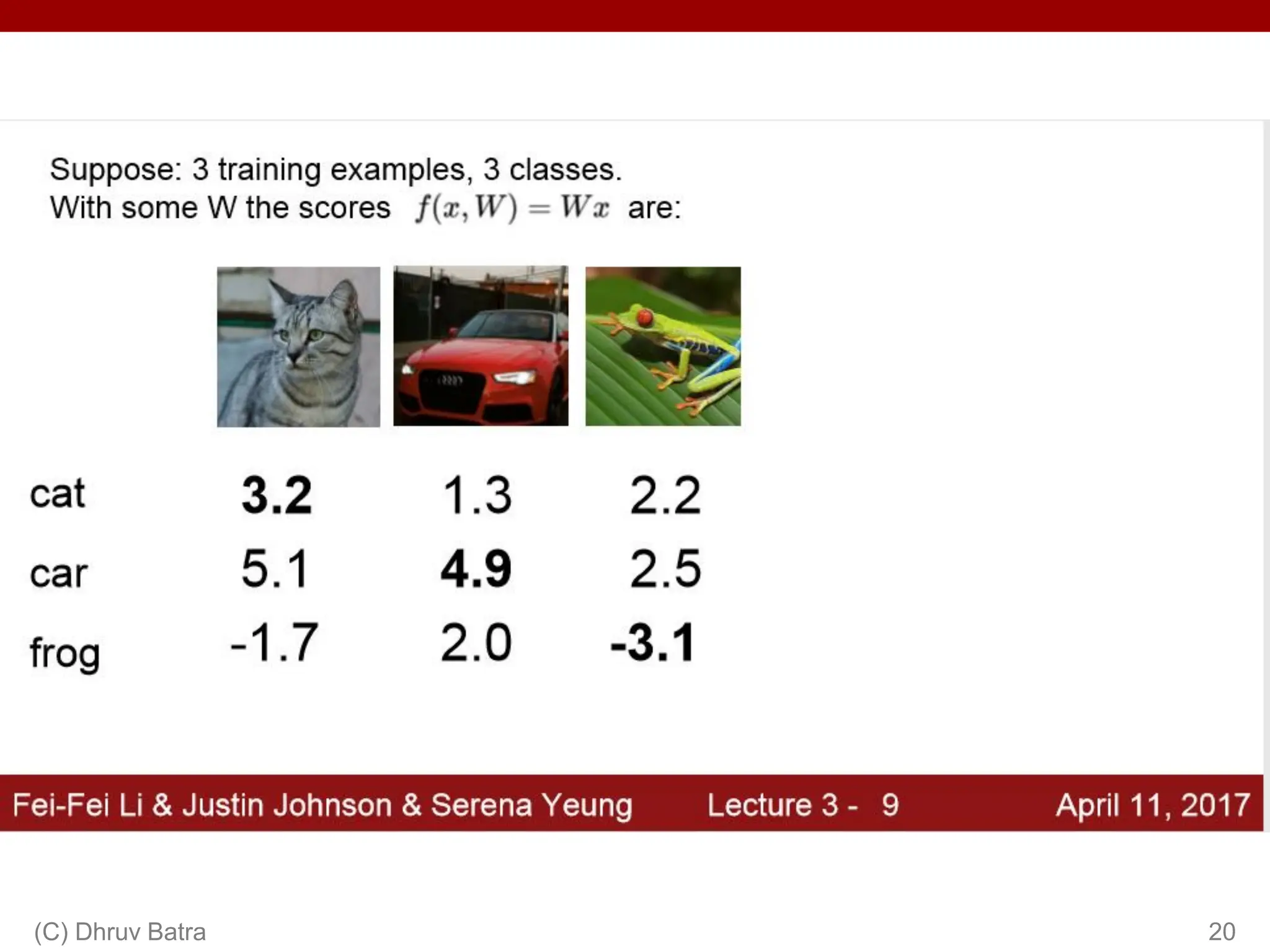 Deep Learning and types Convolutional Neural Network | PPT