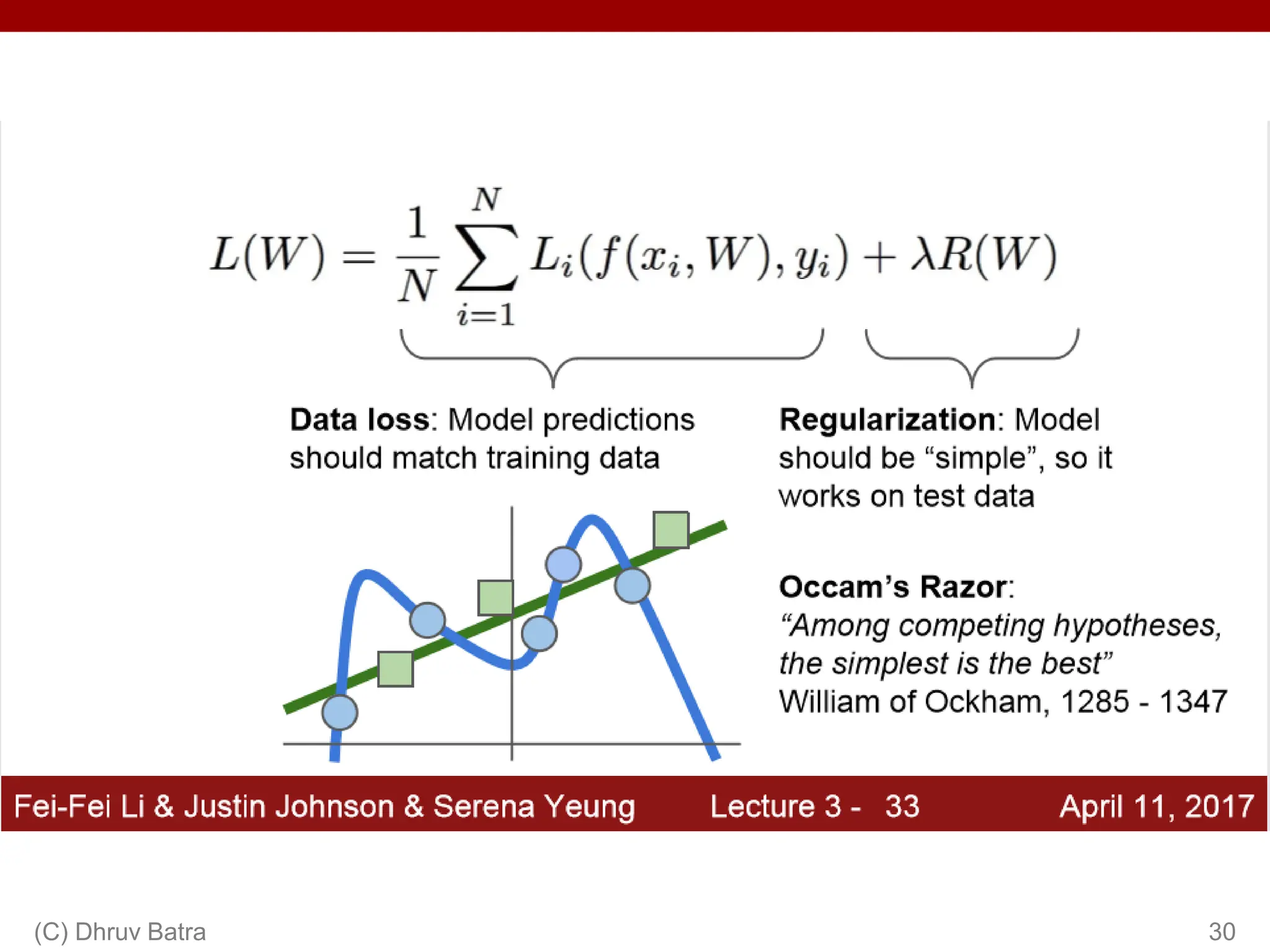 Deep Learning and types Convolutional Neural Network | PPT