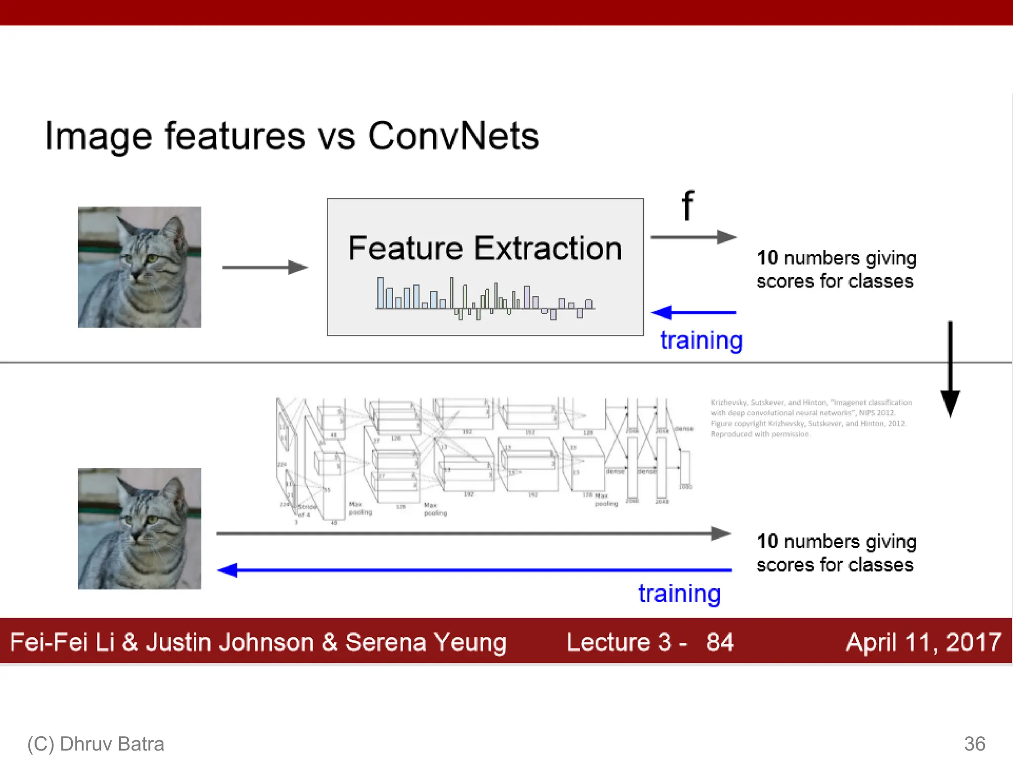 Deep Learning and types Convolutional Neural Network | PPT