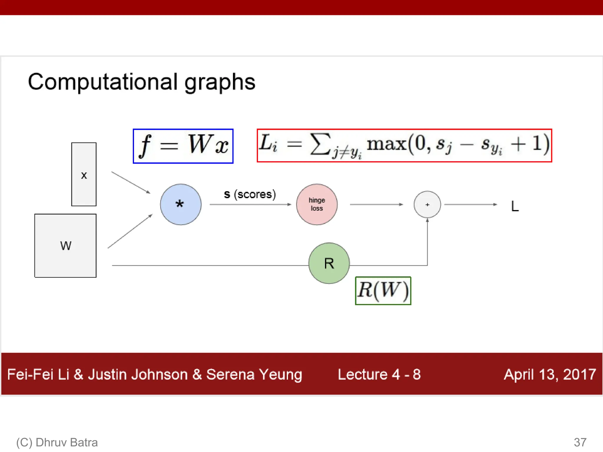 Deep Learning and types Convolutional Neural Network | PPT