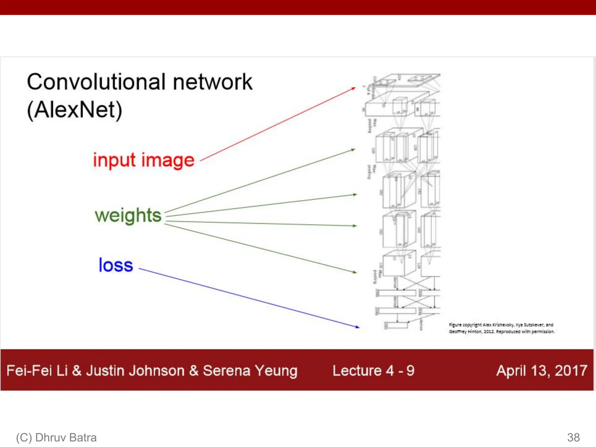 Deep Learning and types Convolutional Neural Network | PPT