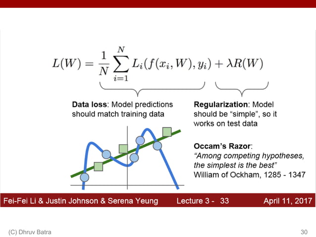 Deep Learning and types Convolutional Neural Network | PPT